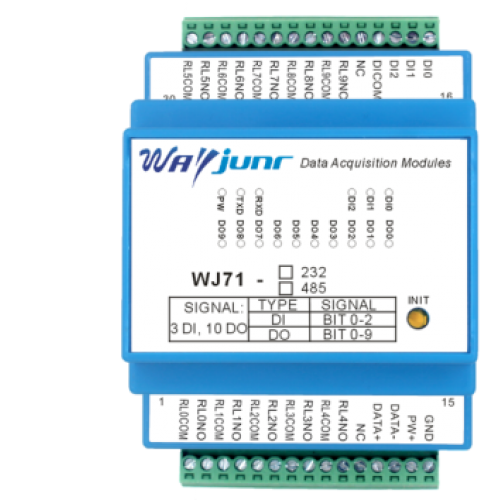 Level Signal Measurement, Monitoring and Control
